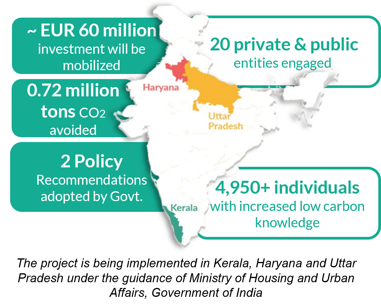 India - Asia Low Carbon Buildings Transition